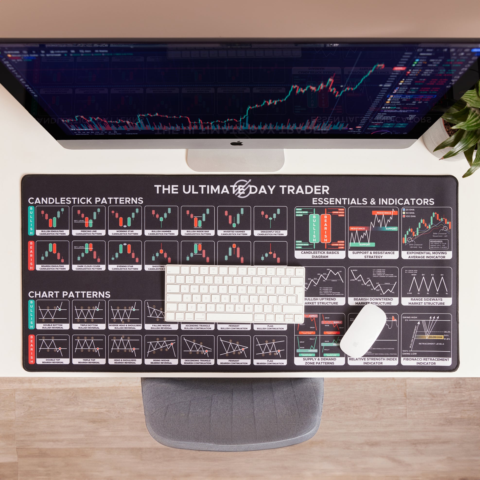 Trading Desk Mat Ultimate Day Trader Desk Mat Daytraders Store